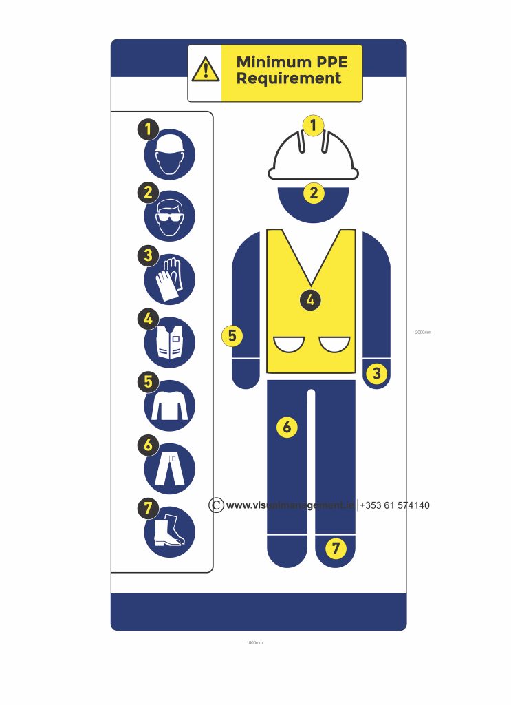 Site Start Pack - Site Safety Signage - Visual Management