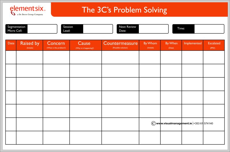 Continuous Improvement Boards - Visual Management