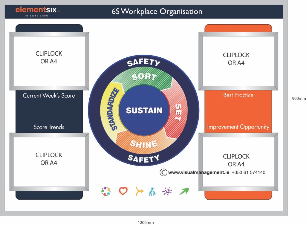 5s/6s Visual Management Boards - Visual Management