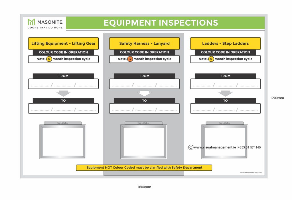 Facilities and Maintenance Boards - Visual Management