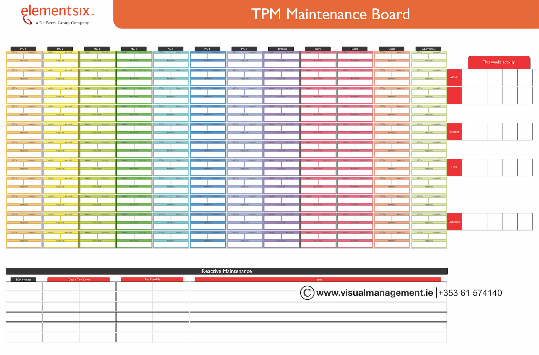 Facilities and Maintenance Boards - Visual Management