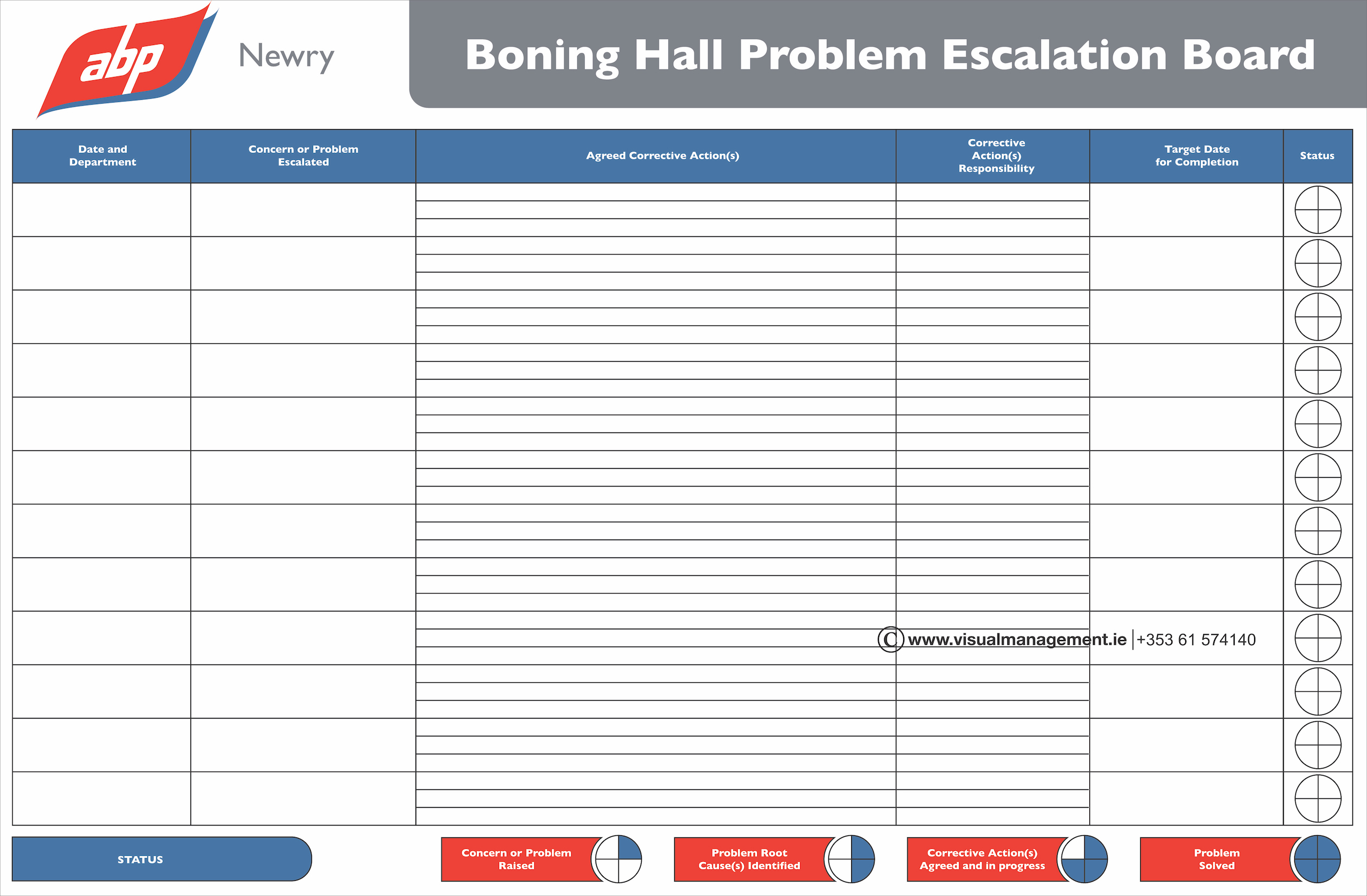 Escalation Boards - Visual Management