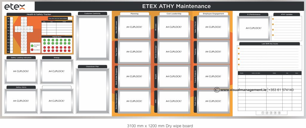 KPI Boards - Visual Management