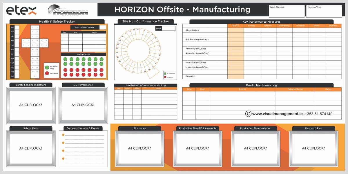 KPI Boards - Visual Management