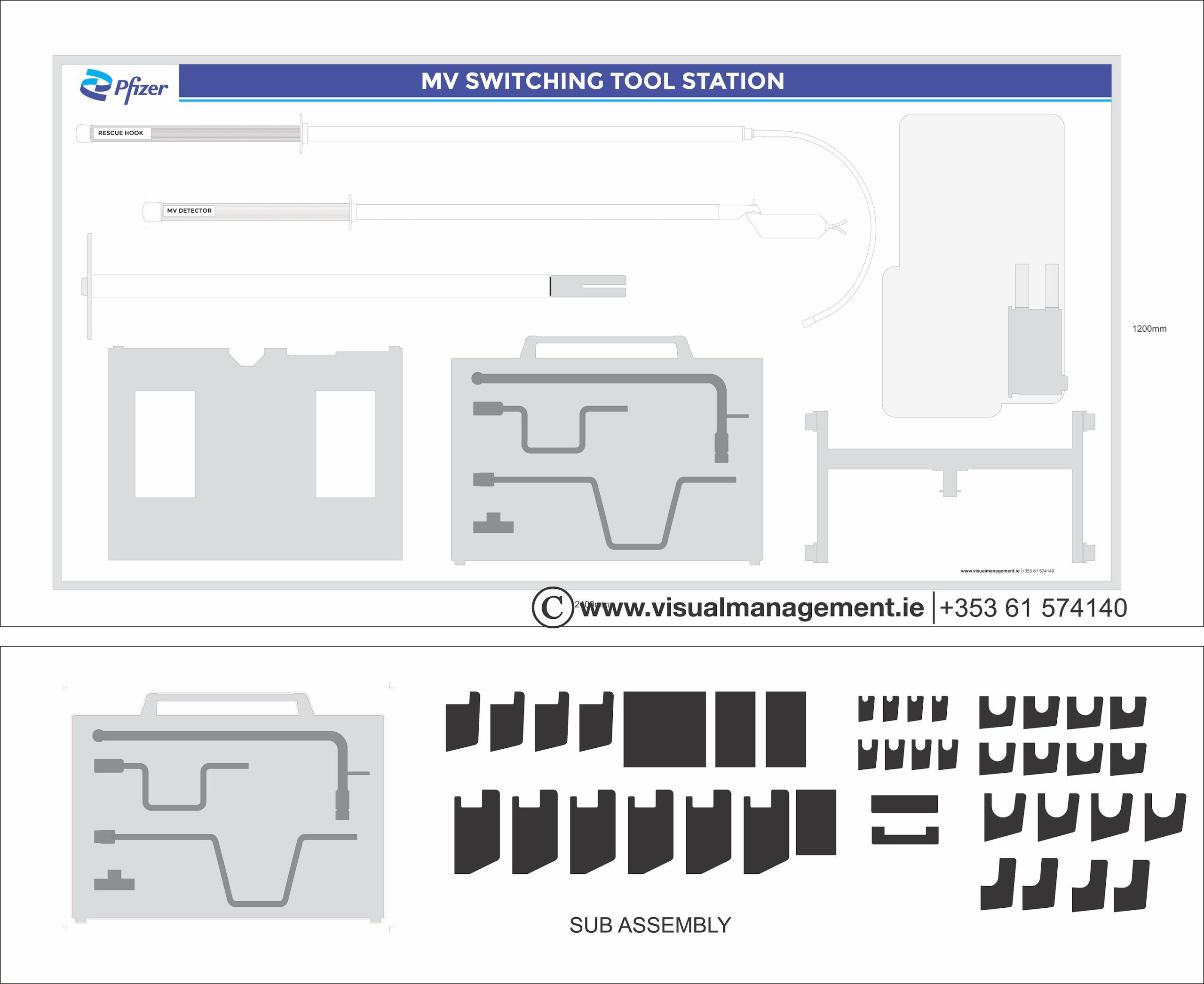 Environmental, Health and Safety Boards - Visual Management
