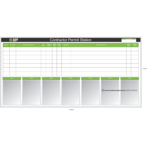 Permit Boards - Visual Management