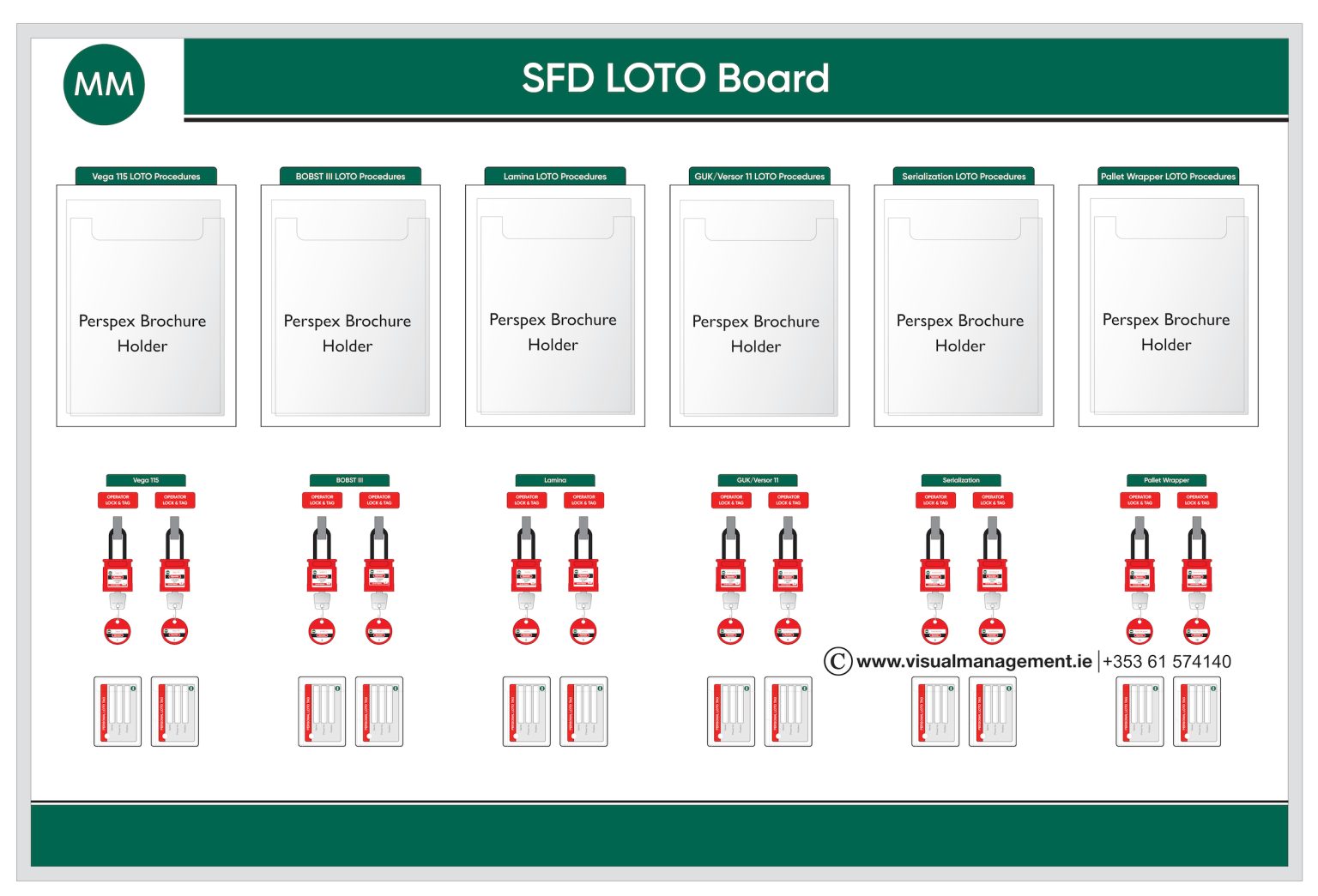 Machine Specific Lockout Tagout Stations - VisualManagement