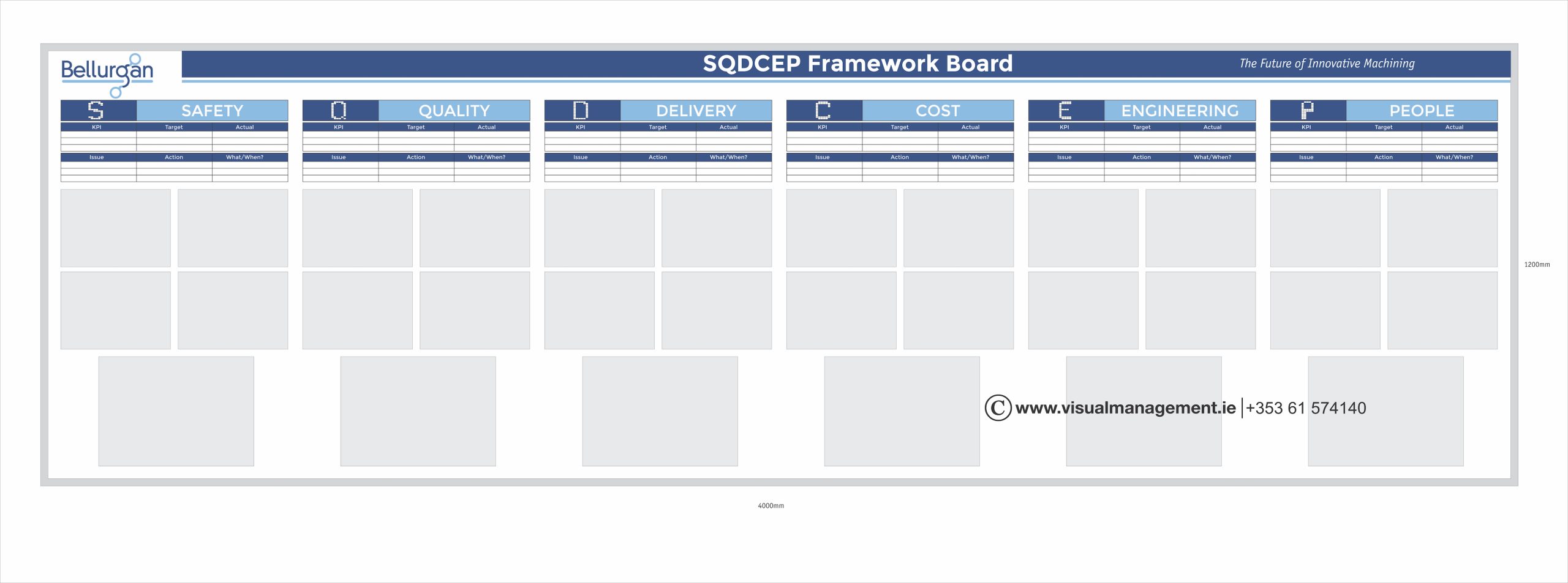 KPI Boards - Visual Management